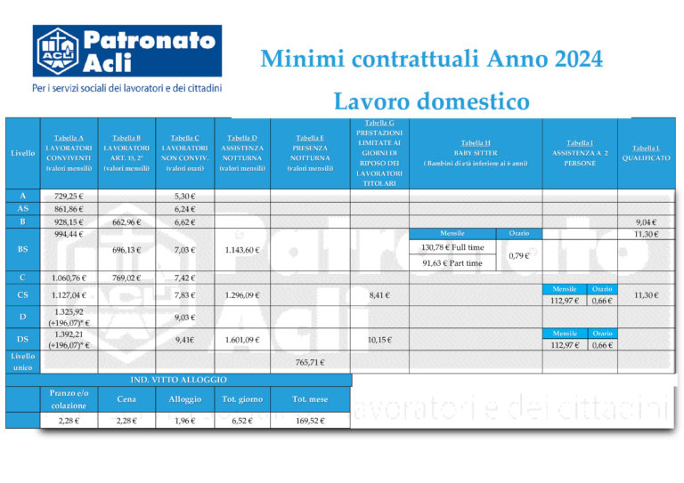Lavoro Domestico: minimi retributivi per il 2024 – Patronato Acli